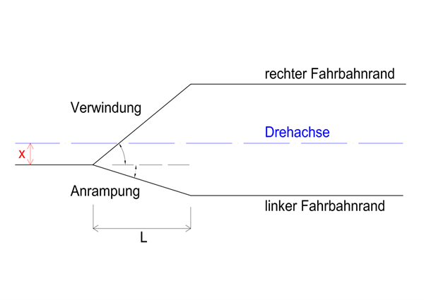 Planung und Projektierung einer Strasse von Anfang an - zib.zone